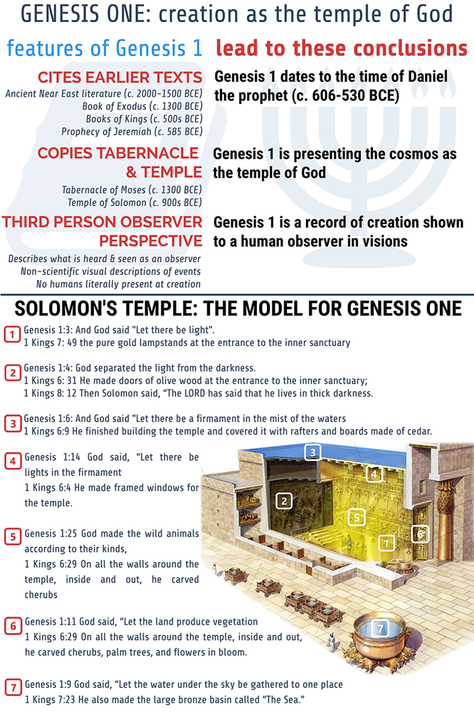 (infographic) Genesis 1 as Solomon's Temple - Biblical Interpretation ...