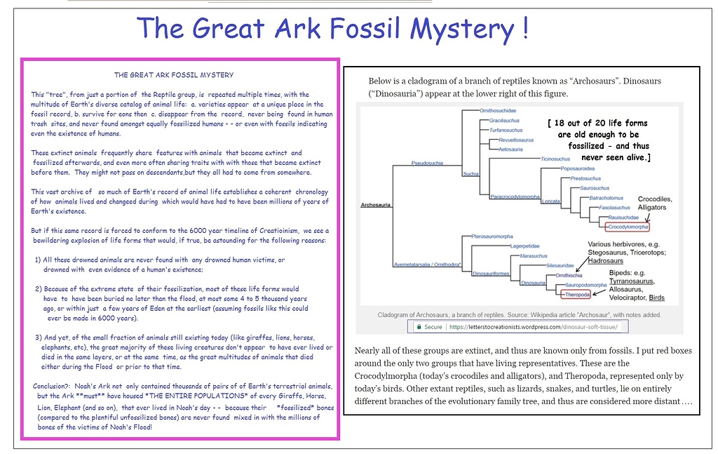 The Great Ark Fossil Mystery - - Newly Formulated! - Faith & Science ...