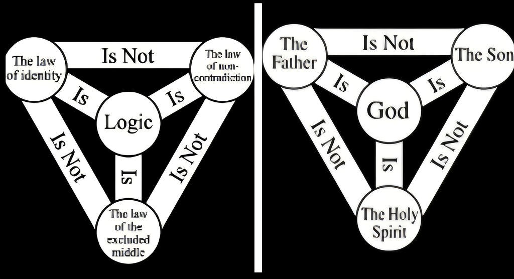 The 3 Laws of Logic as a Mathematical Holism - Faith & Science ...