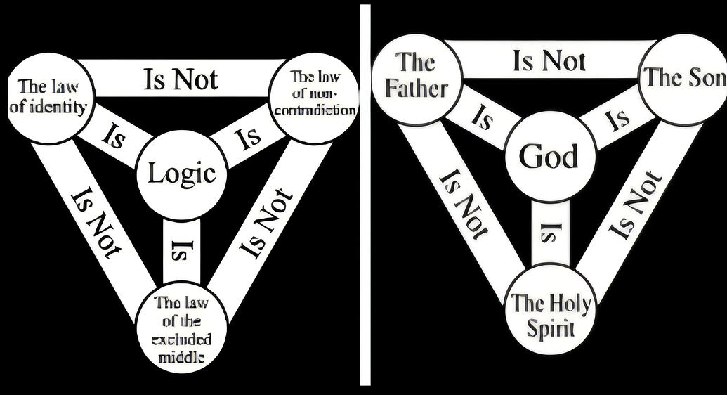 The 3 Laws of Logic as a Mathematical Holism - Faith & Science ...