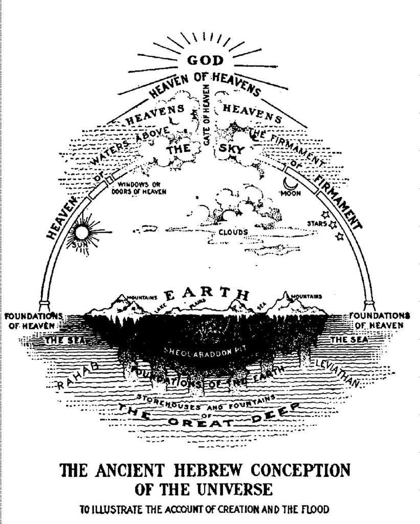 Hebrew conception of the earth/universe - Faith & Science Conversation ...